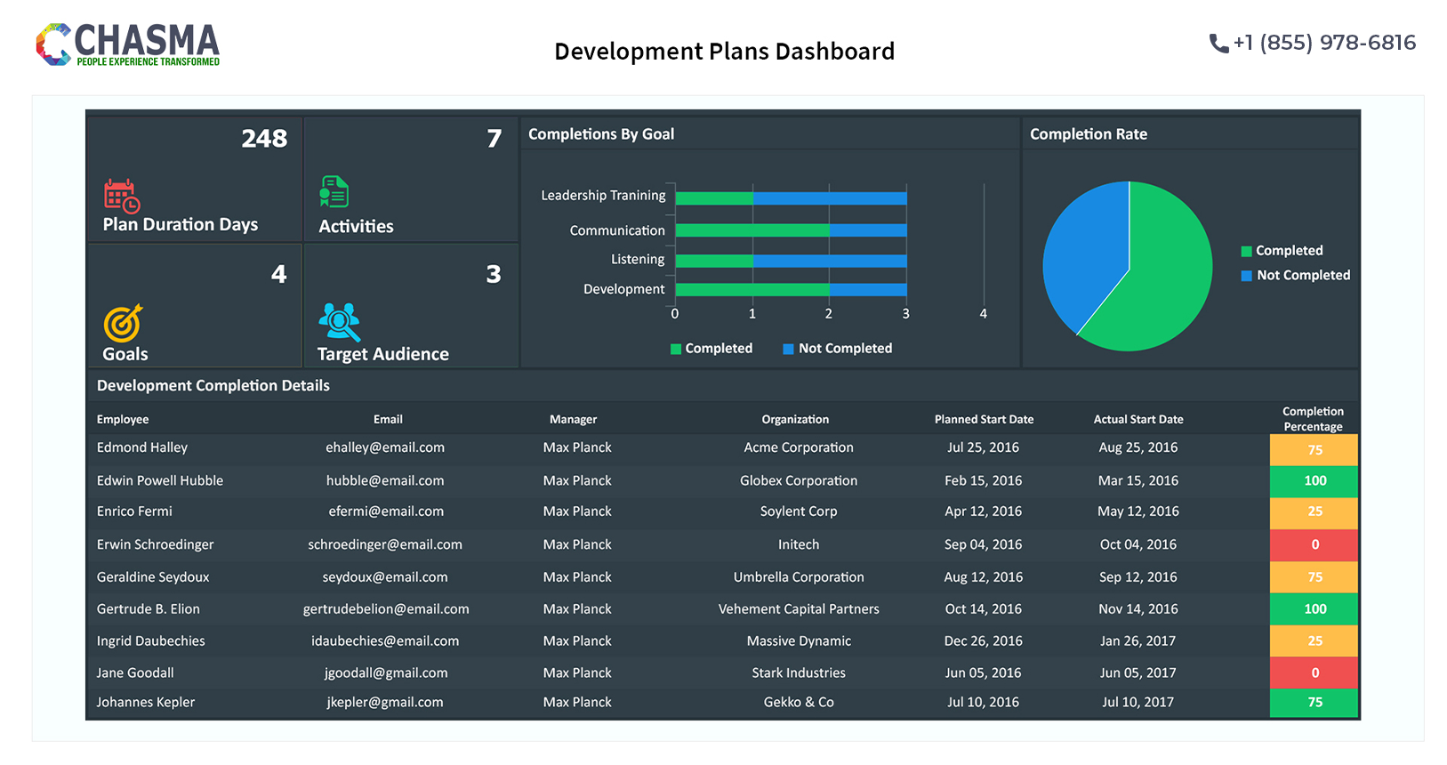 SumTotal App Marketplace | Product Detail