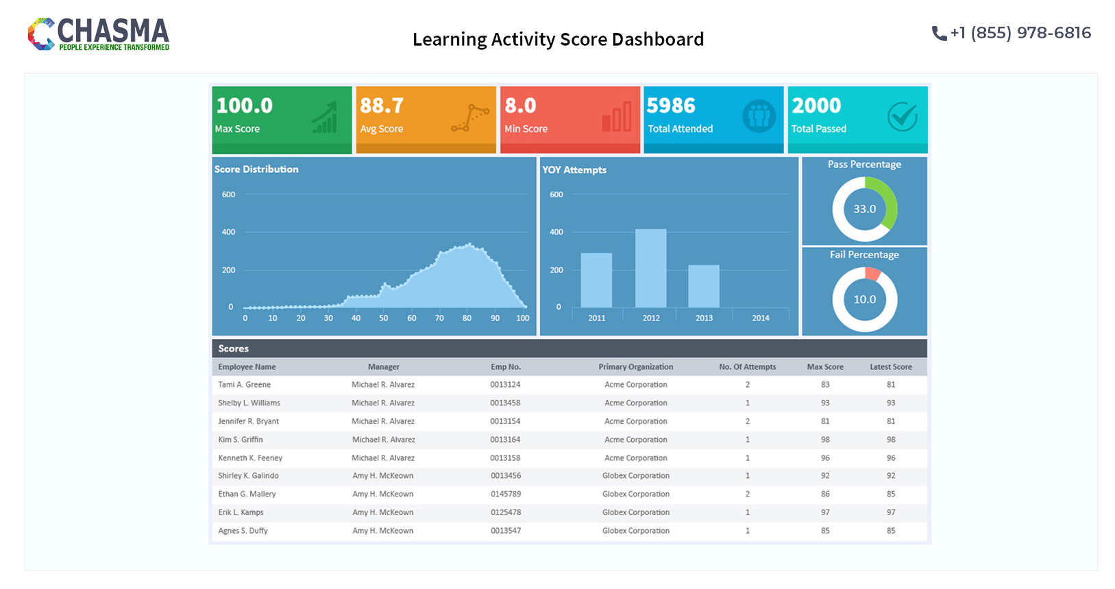 SumTotal App Marketplace | Product Detail